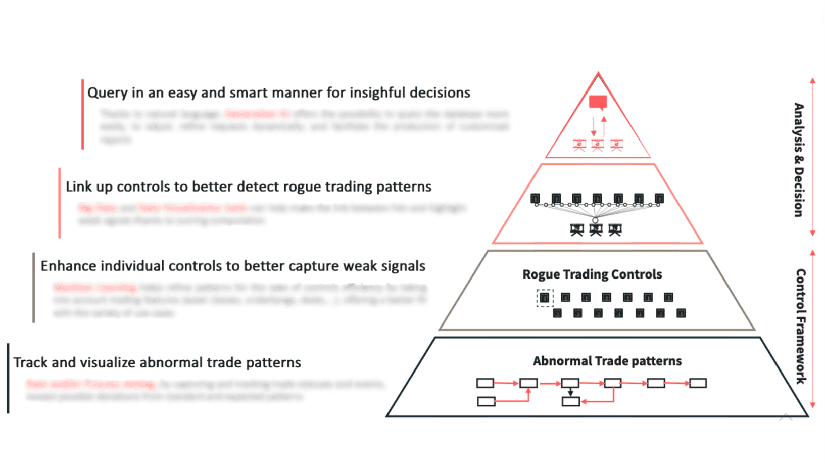 Rogue trading and fraud - Aurexia Insights